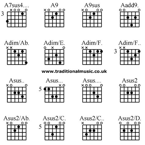 Guitar Chords A9