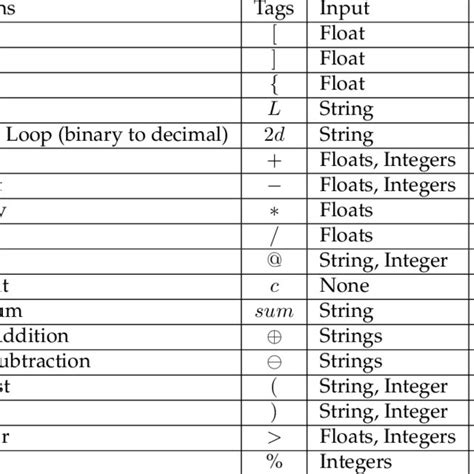 functionality provided hard coded functions download scientific diagram