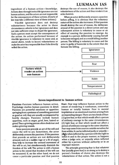 Lukmaan Ias Ethics Printed Notes 2021