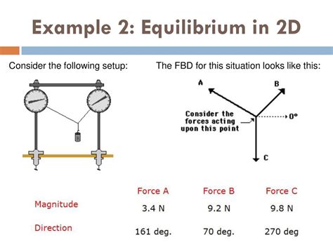 Forces In Two Dimensions Ppt Download