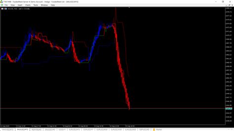 Heiken Ashi Fxam Free Download Trading Indicator For Metatrader 5