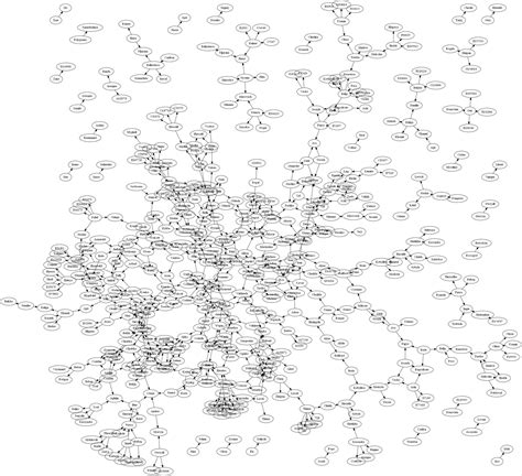 Graphviz Layout Polargaret