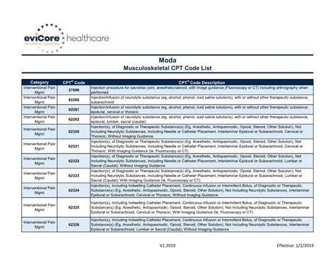 Moda Msk Code List Docslib