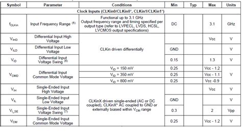 Lmk00306 Single Ended Input Voltages Clock And Timing Forum Clock And Timing Ti E2e Support Forums