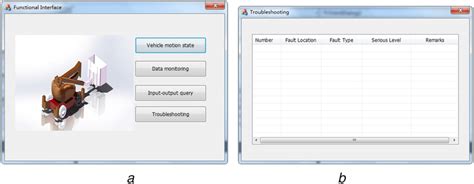 The Interface Of Different Functions And The Trouble Shooting A Download Scientific Diagram