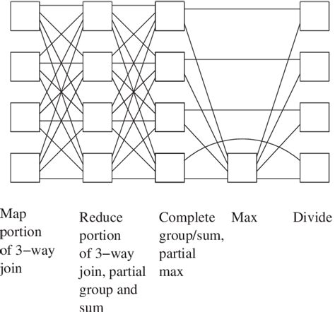 The Hits Algorithm As A Network Of Processes Download Scientific Diagram