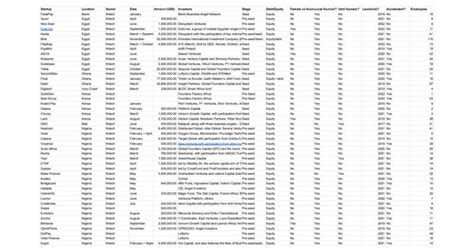 Eliutherius Juma On Linkedin Africa Fintech Seedpreseed Investments 2022