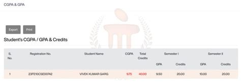 Vivek Kumar Garg On Linkedin Achievementunlocked Firstyearsuccess
