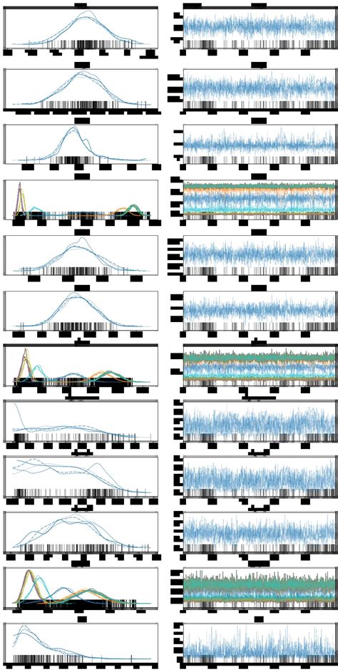 Bayesian Change Point Detection Ben Lau