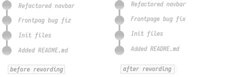 Techniques For Rewriting Git History