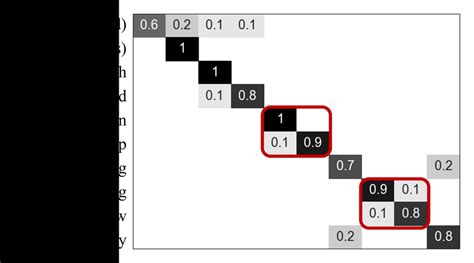 Confusion Matrices On N Ucla Download Scientific Diagram