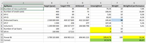 Solved Sums Of Subtotals Microsoft Fabric Community