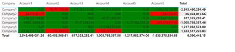 Conditional Formatting When Values Are Similar Microsoft Fabric Community