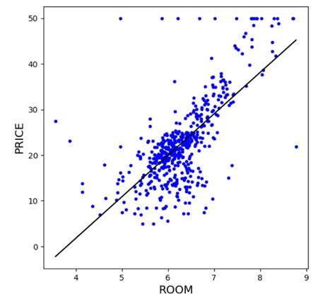 ハサンザヒド On Linkedin 🔍 Understanding Gradient Descent Using The Boston Housing Dataset As Part