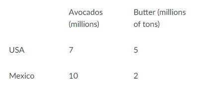Econ Quiz Questions 2 5 Flashcards Quizlet