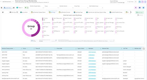 Track Microsoft 365 Groups With External Users