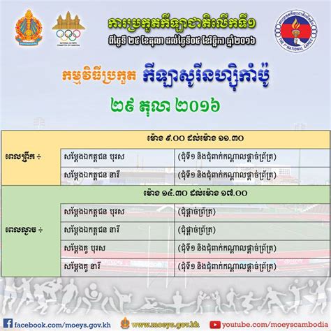 Moeys Cambodia កម្មវិធីប្រកួតកីឡាសូរីនហ្ស៊ិកាំប៉ូ Facebook