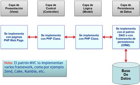 Desarrolla Software Patron Mvc Con Php