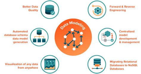 SQL Server Management Software SQL Server Tools