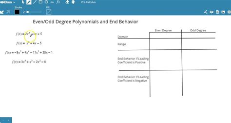 Even Odd Degree And End Behavior
