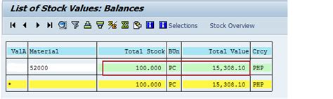 Solved Valuated Materials Zero Value Upon Issuance Sap Community