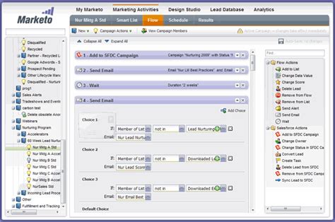 Web App Is There Evidence To Suggest That Designing Tabs Within Tabs