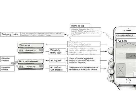 Ad Serving The AdTech Book By Clearcode Ad Serving The AdTech Book By Clearcode