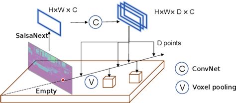 fusionmotion multi sensor asynchronous fusion for continuous occupancy