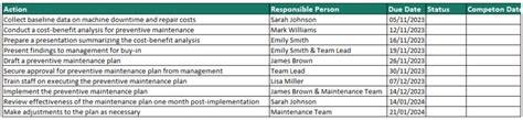 Guide A3 Problem Solving Learn Lean Sigma