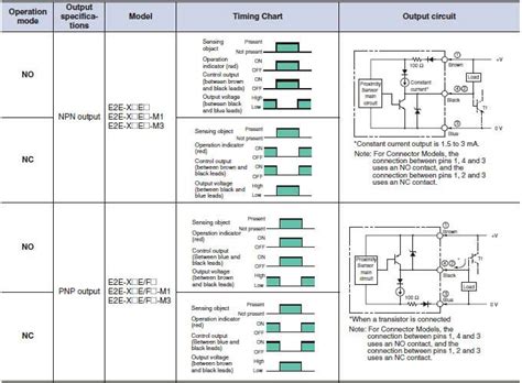 Omron Proximity Sensor Wiring Diagram