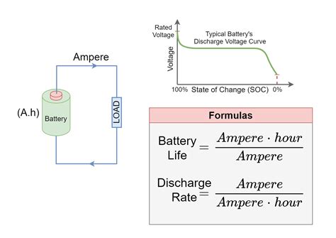 Battery Life Calculator Electronics Lab