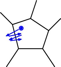 An Illustration Of The Optimization Of A Topological Loss Download Scientific Diagram