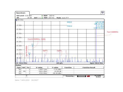 LMX2571 LMX2571 Spur Subharmonic 1 2 Fout 52dBc Clock Timing Forum Clock Timing