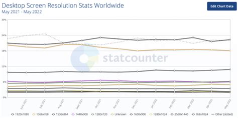 Defining Responsive Breakpoints Best Practices BrowserStack