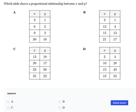 which table shows a proportional relationship solvely