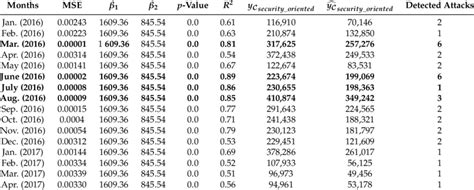 Regularized Regression Measures Report Download Scientific Diagram