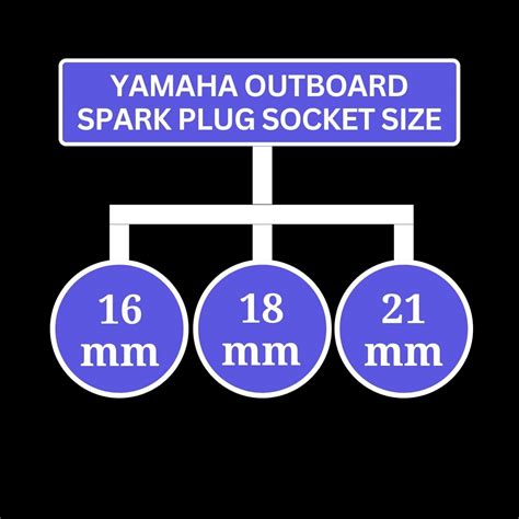 What Is The Yamaha Outboard Spark Plug Socket Size