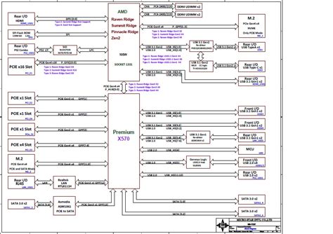 Schemat MSI MPG X570 GAMING EDGE WIFI MS 7C37 Forum ELVIKOM