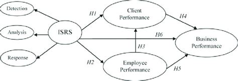 Proposed Causal Model Download Scientific Diagram
