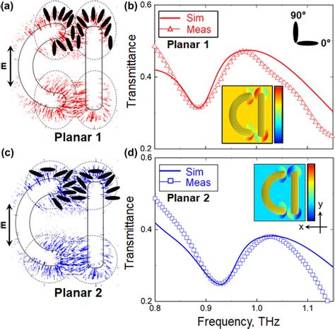 A Orientational Optical Nonlinearity Of Nlc In Planar 1 Configuration Download Scientific