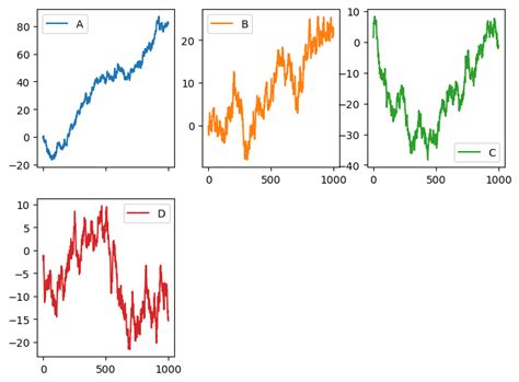 Using Hvplot As A Pandas User — Hvplot 0113 Documentation