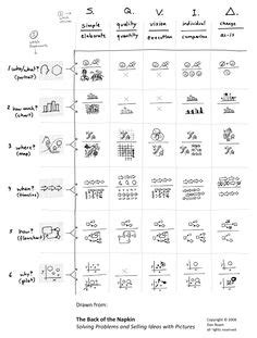Data Visualizations Ideas Data Visualization Data Visualisation