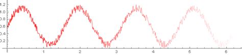 Plotting Change Opacity Along A ListLinePlot Mathematica Stack Exchange