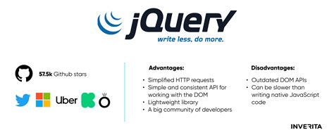 best frontend frameworks for web development in 2025 inverita