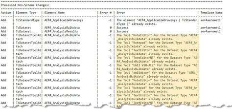 Bmide Deploy Error 226007 Tool Already Exists