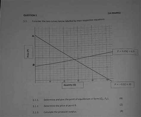 Solved Question 5[14 ﻿marks]5 1 ﻿consider The Two Curves