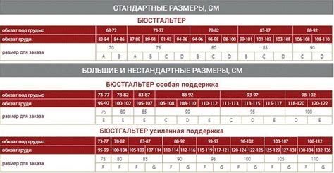 Как определить размер бюстгальтера правильно: таблицы соответствия