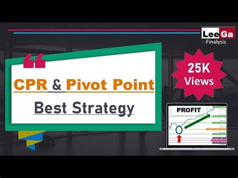 CPR And Pivot Points Strategy Range Breakout Strategy Trading Made Simple YouTube