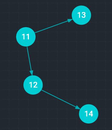 AlgorithmOutput Object Stacks The Correct Answers Each Time The Algorithm Runs Issue