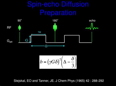 Ppt Introduction To Diffusion Weighted Imaging Powerpoint Presentation Id 4113419